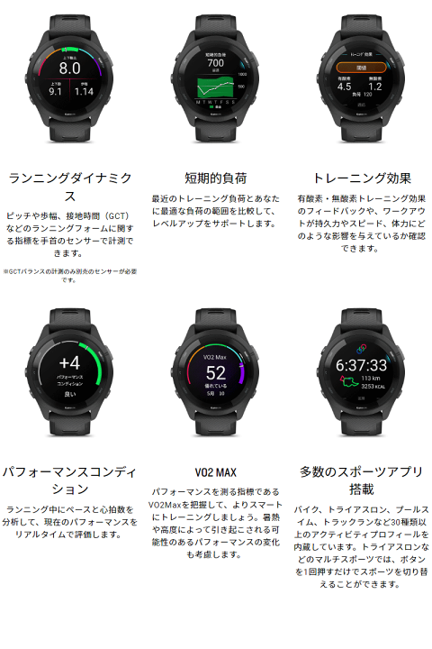 楽天市場】GPSランニングウォッチ ガーミン GARMIN Forerunner 楽天市場】GPSランニングウォッチ ガーミン GARMIN Forerunner
