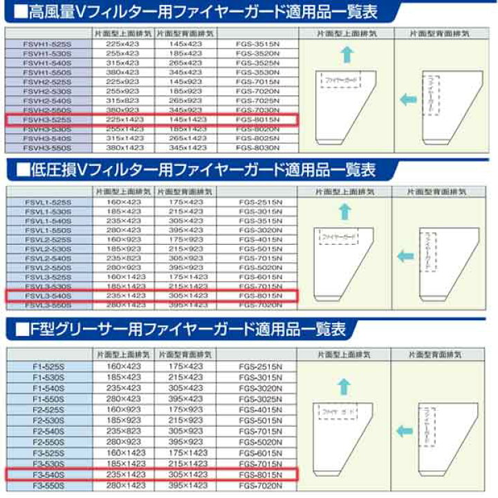 ホーコス FGS-4515N ファイヤーガード FGS-N型厨房用防火シャッター [♪] 木材・建築資材・設備 | uig ...