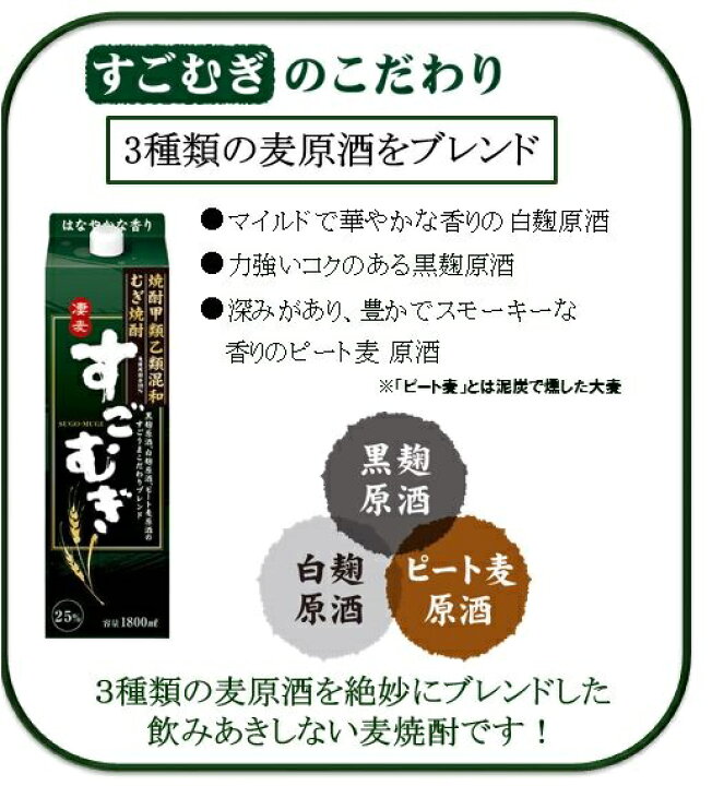 すごむぎ 25度 麦焼酎 1800ml ×12本 パック 2ケース 1.8L 送料無料 （訳ありセール格安）