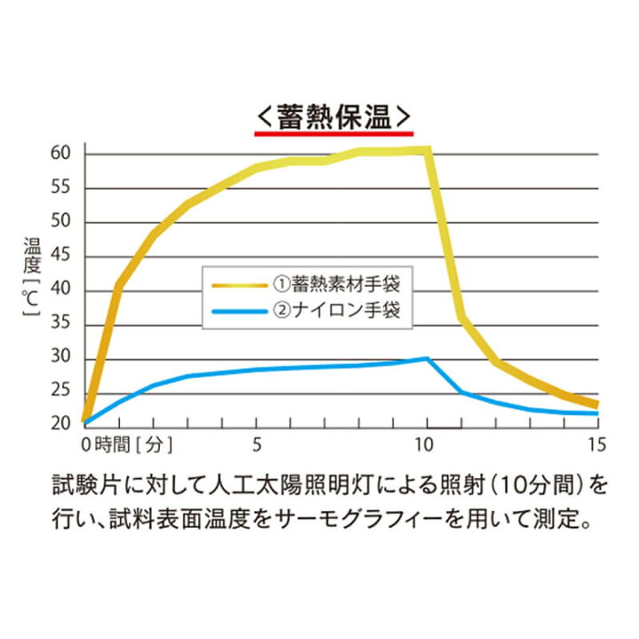 おたふく手袋 冬用防寒手袋 インナーグローブ 蓄熱 保温 下履き用 JW-143 ヘザーグレー Mサイズ 【SALE／75%OFF】