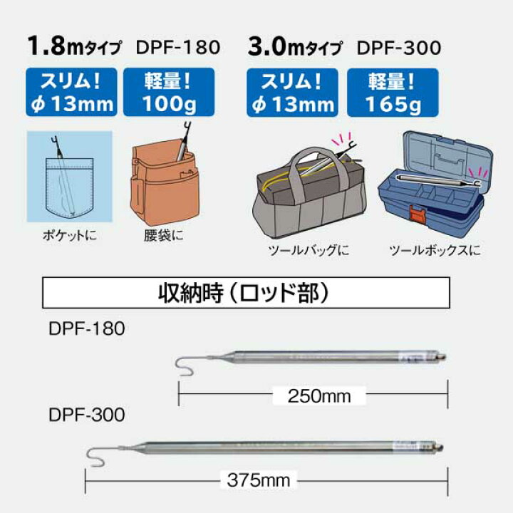 Jefcom ジェフコム DENSAN デンサン シルバーフィッシャー DVF-3000 DIY・工具 | uig.sanjuandelrio.gob.mx