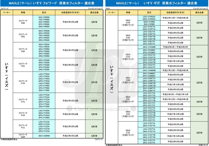 低廉 MAHLE マーレ 尿素水 アドブルー フィルター 三菱 ふそう スーパーグレート ファイター UD バス FP FS FU FV FY ...