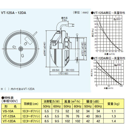 【楽天市場】【VT-12SA】東芝 トイレ用換気扇 トレコン くみ取り式トイレ専用 先端形 【TOSIBA】：住宅設備機器の小松屋