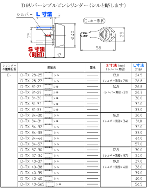 【楽天市場】【エントリーでP5倍開催中】GOAL ゴール D-TX各種寸法 シリンダー1個・D9キー3本GOAL TLK SK シリンダー錠 D9シリンダー シルバー色 鍵 シリンダー 交換D ...