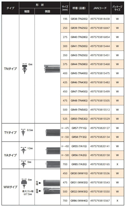 NWB デザインワイパー用替えゴム DW40GN SIZE:400mm ガラスコーティング剤の撥水効果を最大限に引き出す高性能ワイパーリフィール 【予約受付中】