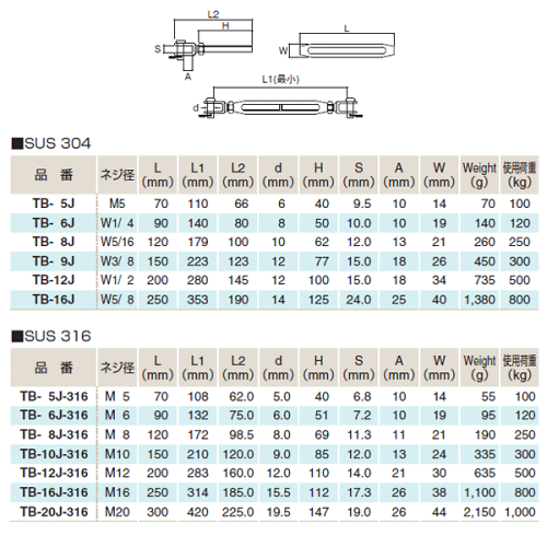 【楽天市場】ふじわら ターンバックル(ジョウ)(戻り止めナット付) ネジ径M10 使用荷重300kg SUS316 品番TB-10J-316：建築土木ストア