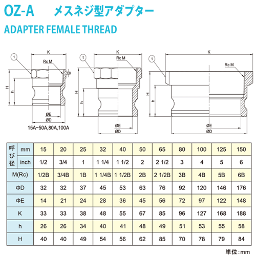 【楽天市場】【20個セット】小澤物産 2インチ 50A OZCレバーカップリング メスネジ型アダプター（オス×メスネジ） OZ-A アルミニウム製 カムロック：建築土木ストア