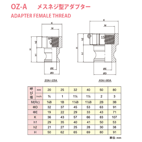 【楽天市場】小澤物産 3インチ 80A OZCレバーカップリング メスネジ型アダプター（オス×メスネジ） OZ-A ポリプロピレン製 カムロック：建築土木ストア
