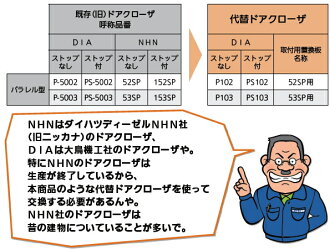 【楽天市場】大鳥機工 代替用 ドアクローザー ストップなし パラレル型 DIA P102 【DIA P-5002・NHN 52SP交換用】：ケンチクボーイ