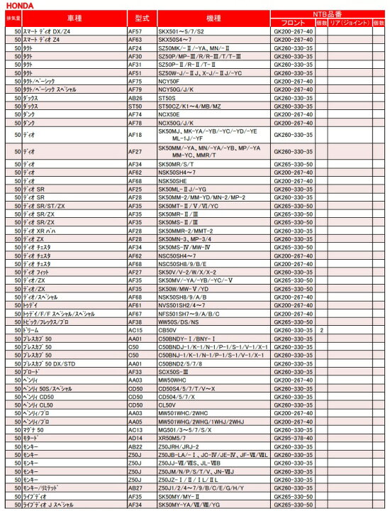 HONDA純正 エキゾーストガスケット 18291-GE2-920 本命ギフト