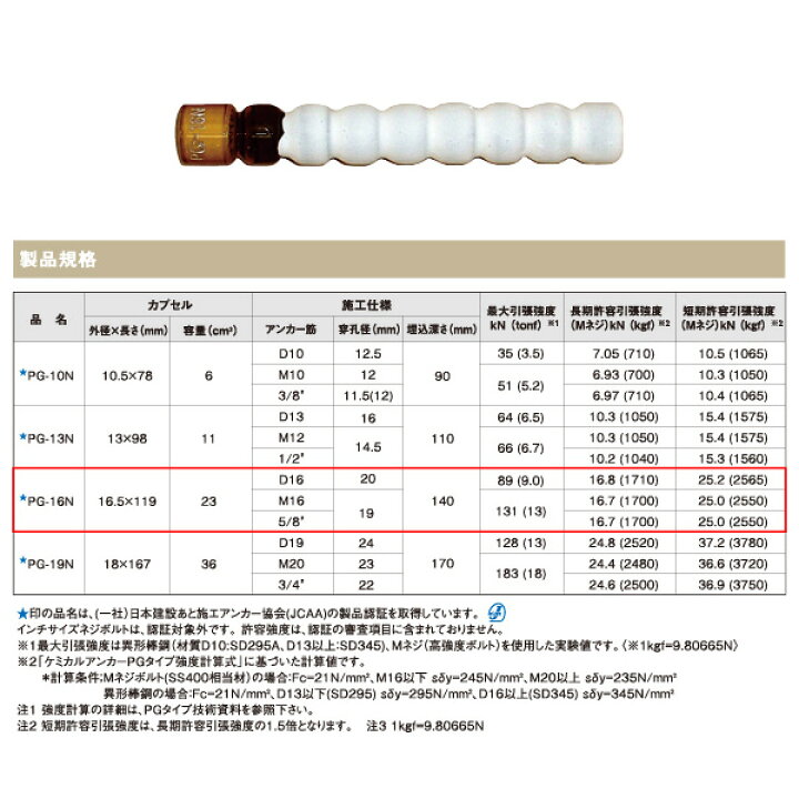 【激安セール】 日本デコラックス ケミカルアンカー PG-16N yoshiyuki0804.sub.jp