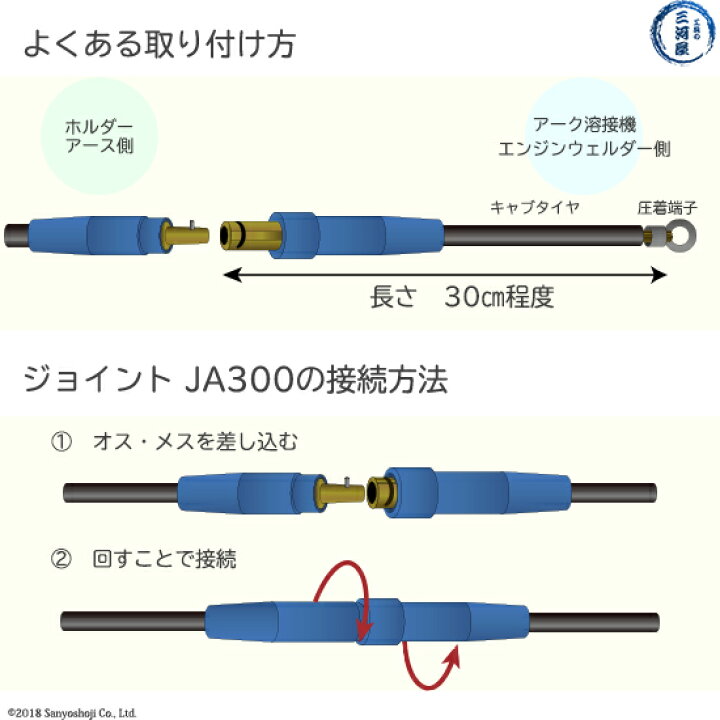 【78%OFF!】 \28日1時59分までエントリーでP5倍 三立電器 ケーブルジョイント オス メスセット ネジ止め式 2組 銅管セット付 JA300 アーク溶接用品 手溶接用 あす楽 翌日 ...
