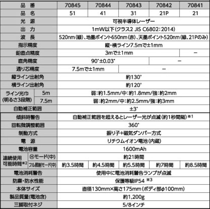 レーザーロボ LEXIA 31 70853＜シンワ＞ グリーン 受光器・三脚セット DIY・工具 | kochi-ot.main.jp