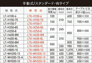 【楽天市場】【代引き不可】☆OPK/をくだ屋技研 LTX-H250-8 手動式リフトテーブルキャデ 最大積載量250Kg 早揚り装置・急降下 ...