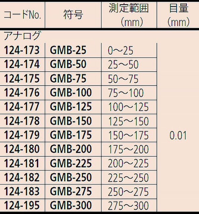 ミツトヨ(Mitutoyo) ボール歯車マイクロメータ GMB-250 124-182 DIY・工具 | kochi-ot.main.jp