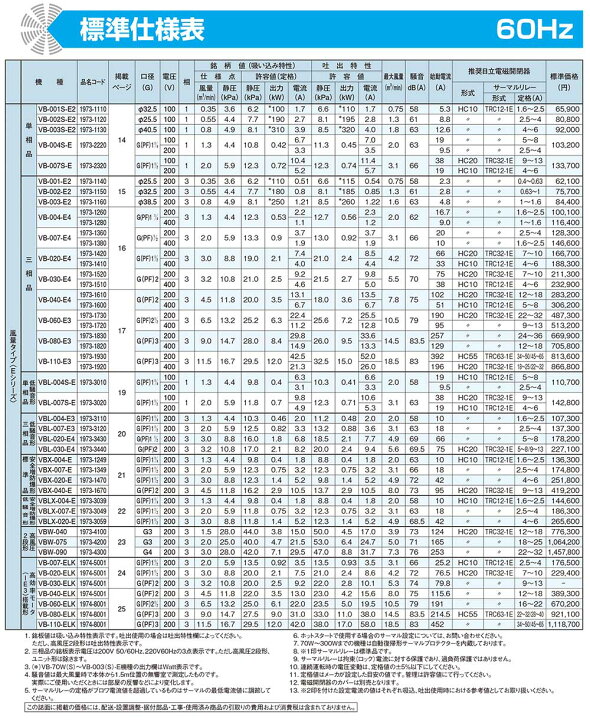 在庫あり 日立 ブロワ VB-040-E4-200V 三相200V ボルテックスブロワ Eシリーズ 送風機 ファン 風量タイプブロワー 【メーカー再生品】