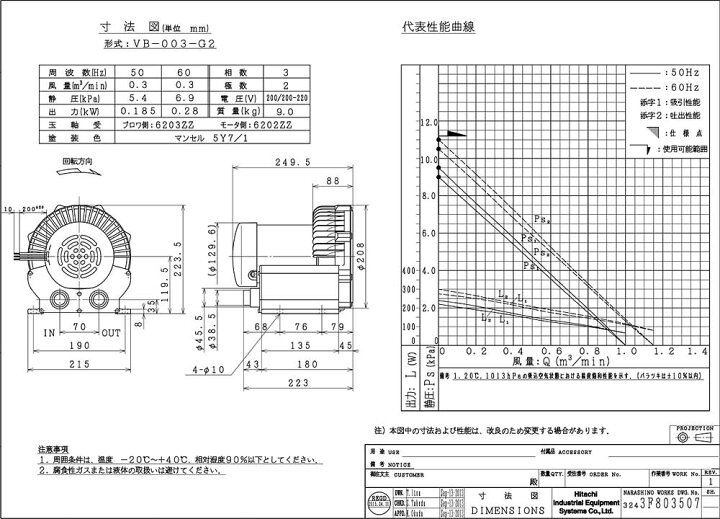日立産機システム VBL-007-E3 三相200V ボルテックスブロワ Eシリーズ 即日発送