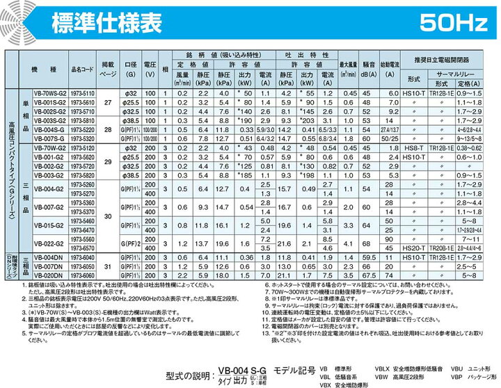 日立産機システム VBL-007-E3 三相200V ボルテックスブロワ Eシリーズ 【SALE】