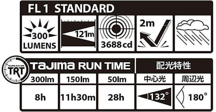 【限定品】 タジマ TJMデザイン ペタLEDヘッドライトU301セット 明るさ最大300lm 専用充電池付 LE-ZP3729C LE-U301-SP yoshiyuki0804.sub.jp