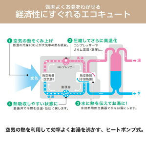 【楽天市場】[SRT-W376] Aシリーズ 三菱 エコキュート フルオートW追いだき タンク容量：370L 3～4人用 一般地仕様 角型 リモコン別売 脚部カバー別売 【送料無料】【メーカー ...