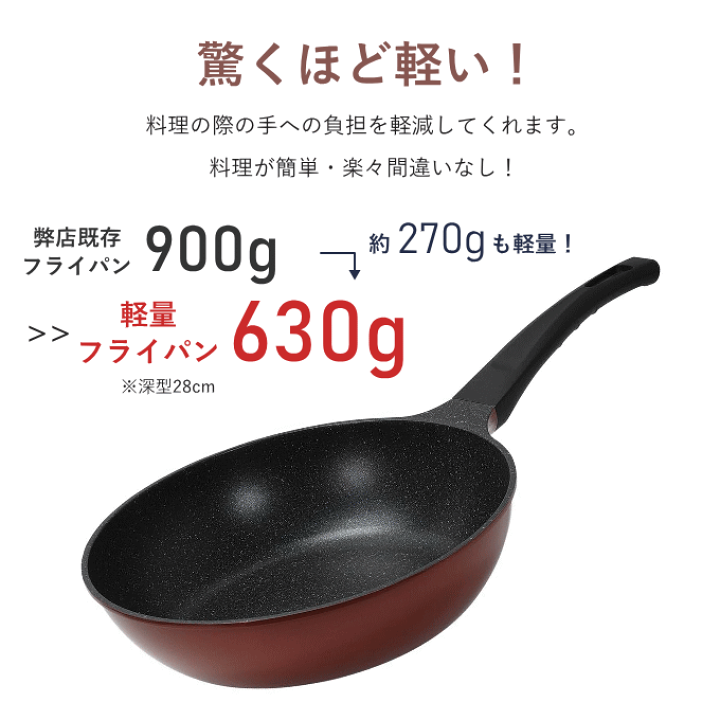 楽天市場】【新しくなりました】フライパン セット 深型 6点 A 楽天市場】【新しくなりました】フライパン セット 深型 6点 A