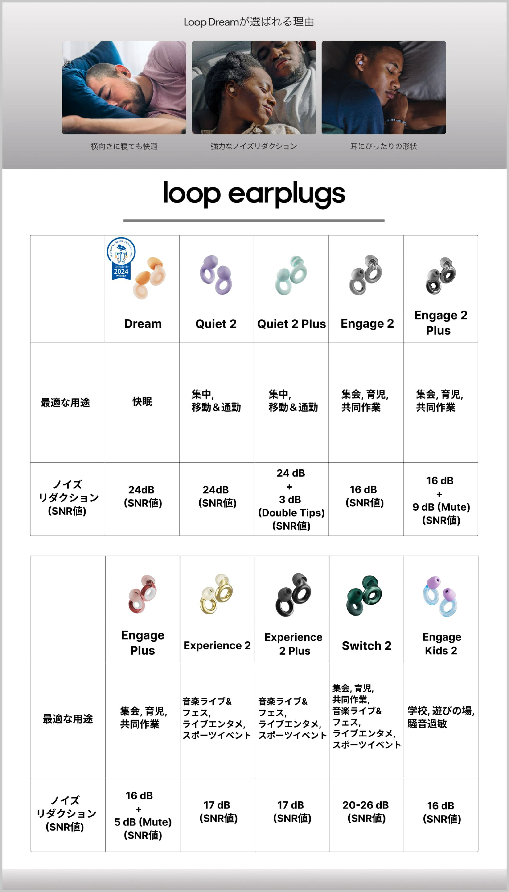 楽天市場 | Loop Japan 公式 - Loop ｜ベルギーで誕生したスタイリッシュなイヤープロテクターブランド