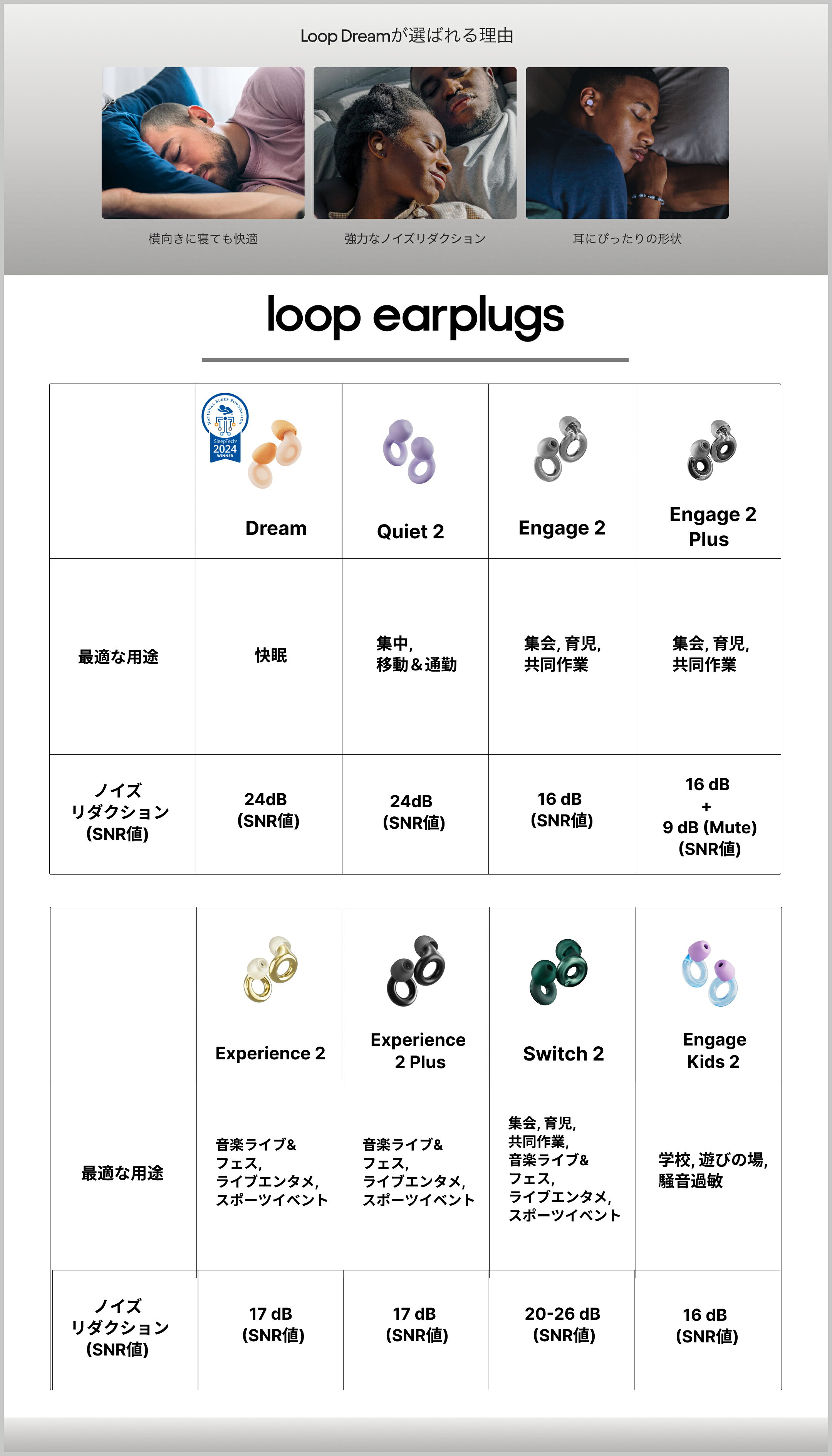 楽天市場 | Loop Japan 公式 - Loop ｜ベルギーで誕生したスタイリッシュなイヤープロテクターブランド