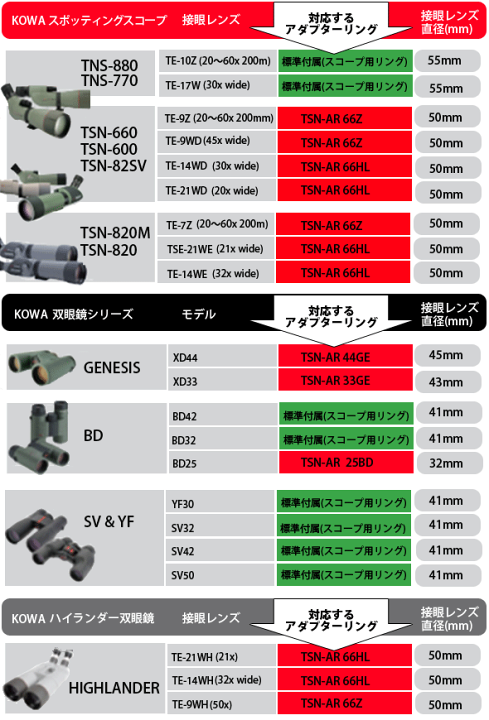 楽天市場】TSN-IP4S専用 iphone接続用アダプターリング KOWA 楽天市場】TSN-IP4S専用 iphone接続用アダプターリング KOWA