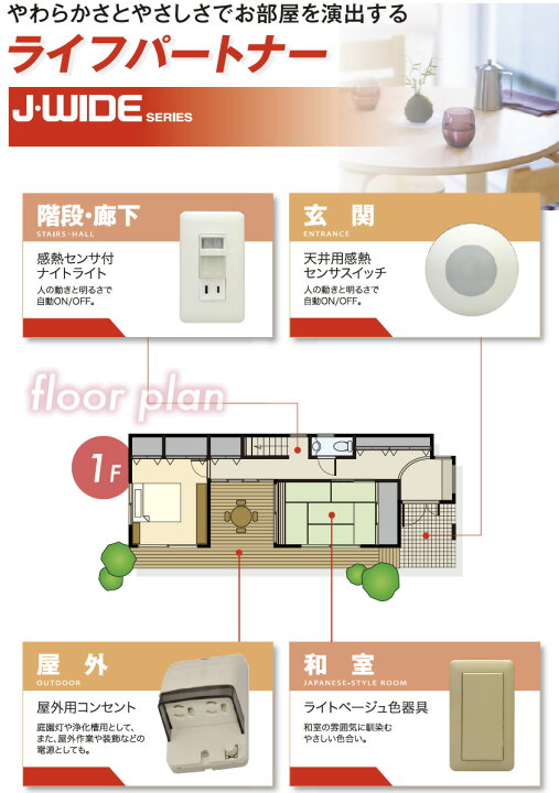 JIMBOJ-WIDEシリーズ配線器具 操作板 WJN-MD1 ダブルマーク付 片切用 最大52%OFFクーポン ダブルマーク付