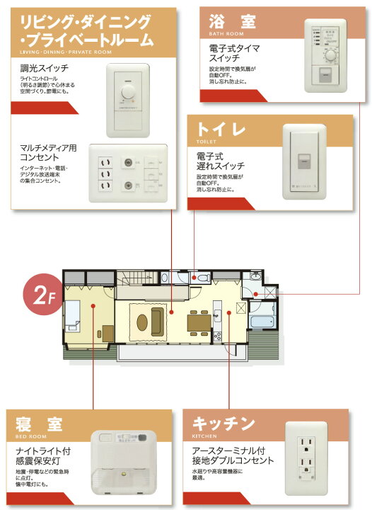 JIMBOJ-WIDEシリーズ配線器具 操作板 WJN-MD1 ダブルマーク付 片切用 最大52%OFFクーポン ダブルマーク付