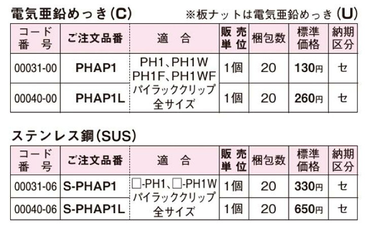 ネグロス電工 PH1W 一般形鋼用管支持金具 電気亜鉛めっき パイラック 形鋼用配線 配管部材 1個 【お取り寄せ】