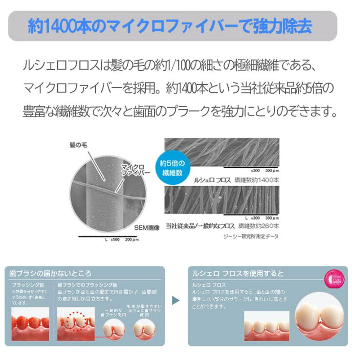 GCルシェロフロスミントワックス200mピンク歯科専売品 2個セット 2022 新作