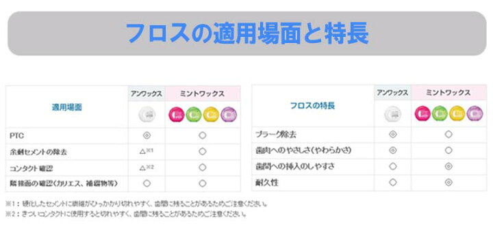 GC ルシェロ フロス アンワックス 200m #ホワイト 医院用 春新作の