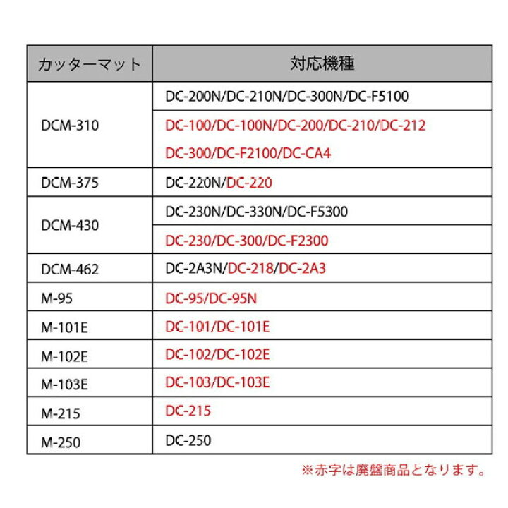 カール事務器 ディスクカッター専用替カッターマット 4本入 DCM-310 高級品