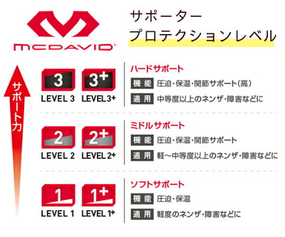 【楽天市場】MCDAVID マクダビッド ニーサポート M401 膝サポーター サポーター McDavid：鍼灸用品販売 メイプル名古屋