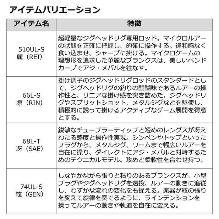 ダイワ 22 月下美人EX AGS 66L−S Q 全国組立設置無料
