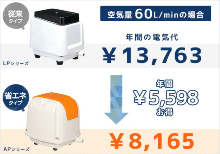 安永 AP-60G 風量 60 エアーポンプ 省エネ 浄化槽 ブロワー エアポンプ ブロアー ブロワ テレビで話題