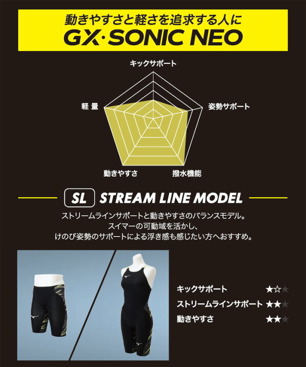 GX SONIC NEO SL レース水着 【500円引きクーポン】 6660円引き teleosag.com