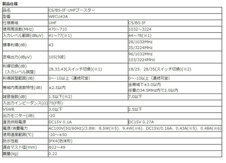 WECU43A DXアンテナ 33dB 43dB CS BS-IF UHFブースター CU43AS後継モデル 国内外の人気