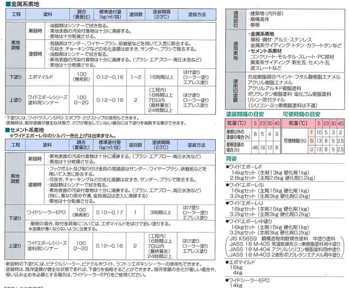 最終決算 スズカファイン ワイドエポーレウォールSi 弾性タイプ 各色 14kgセット yoshiyuki0804.sub.jp