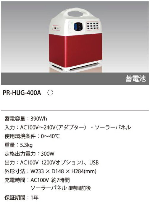 ぱーそなるたのめーるプライム・スター 超大容量リチウムイオンバッテリー 120000mAh PR−HUG−400A 1台 避難生活用品 | seniorwings.jpn.org
