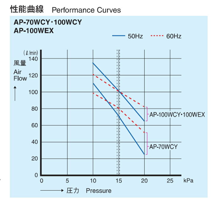 AP-70WCY R 右ばっ気 安永エアーポンプ 2口 タイマー付きブロワ 卸直営