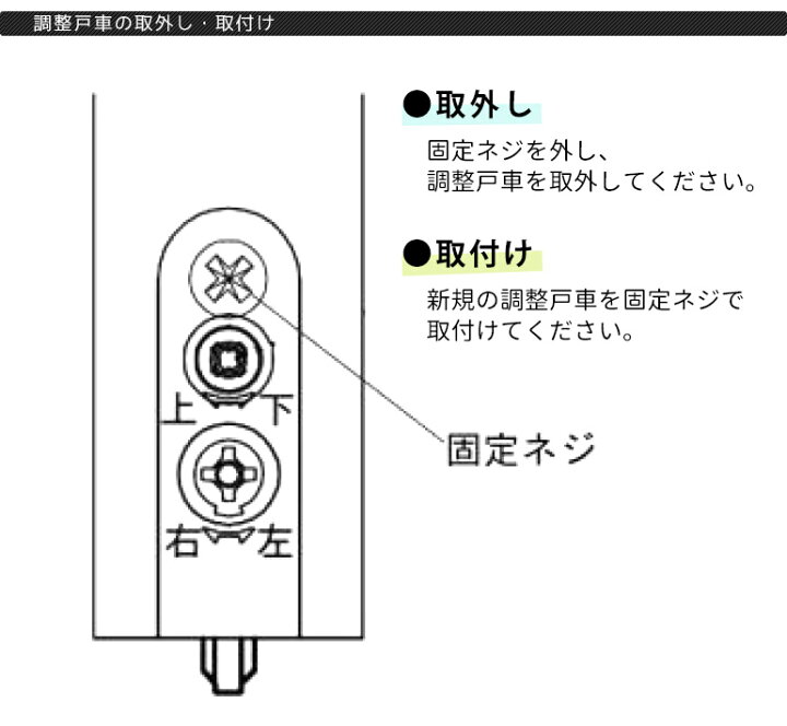 送料込み 2個セット ノダ NODA 室内ドア 引き戸用金具 パーツ 調整戸車 下部用 品番 【NEW限定品】
