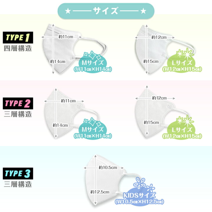 AKANE マスク Fancysharp Mask 小顔マスク 個包装 30枚 3D立体 血色 4層 日本認証 99%カット フィット 小さめ ...