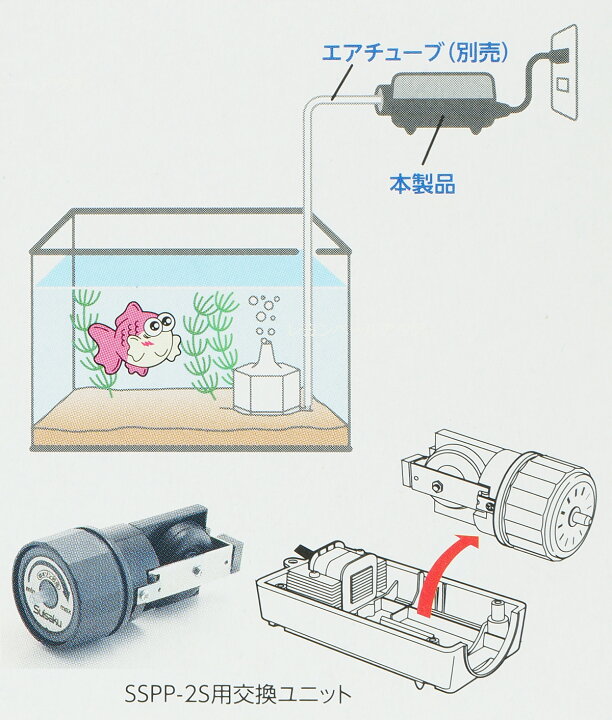 水作 水心 SSPP2S 交換ユニット 在庫一掃