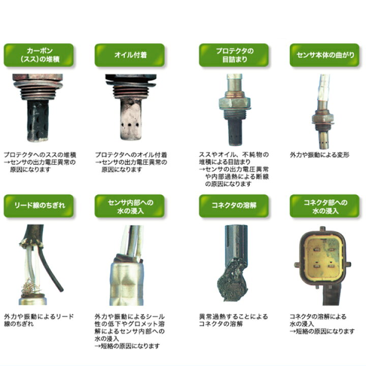 NTK O2センサー N BOX JF1 JF2 リア側用 都内で