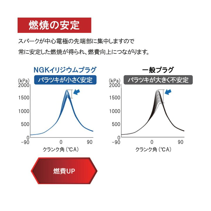 スズキ ワゴン(GC21W GS31W 09482-00550 スパークプラグ イリジウムMAX GC41W) BKR6EIX-11P ...