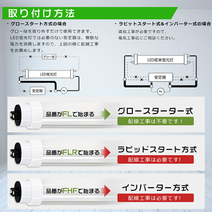 現品限り一斉値下げ！ 5ruruled蛍光灯 110w形 直管 グロー式 グロー式工事不要 FL蛍光灯 FL110 FL110W FL110S ...