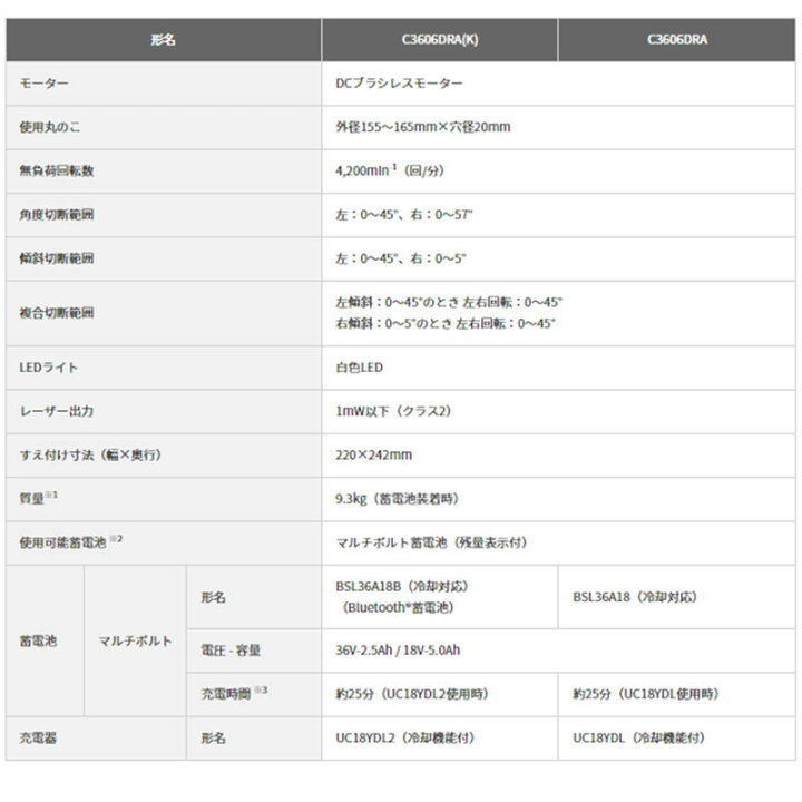 HiKOKI ハイコーキ 36V-2.5Ah 165mm コードレス卓上スライド丸のこ C3606DRA K XPS ※他商品との同梱発送不可 ...
