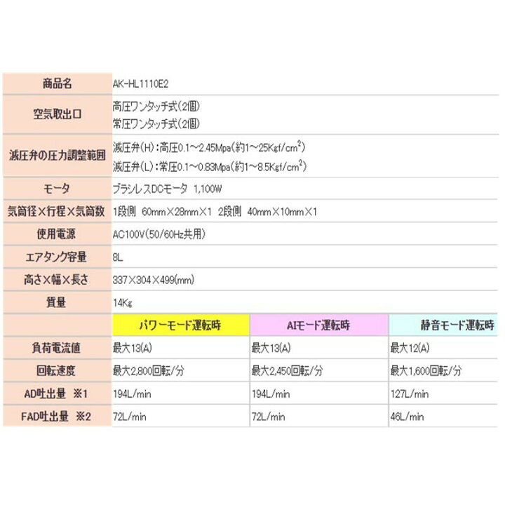 【送料無料】 ⑥新品 マックス AK-HL1110E2 パワフルハンデイコンプレッサ 常圧用取出口x2個 高圧用取り出し口x2個付 AC100V 新品 AKHL1110E MAX ...